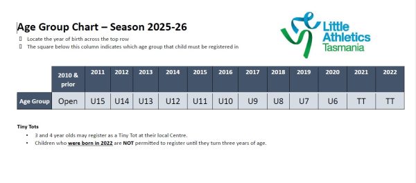 Age Group Chart – Huon Valley Little Athletics